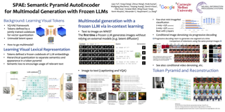 NeurIPS 2023 Spotlight Posters